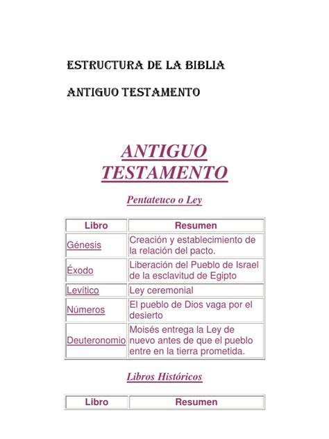 Estructura De La Biblia Pdf Viejo Testamento Pablo El Apóstol