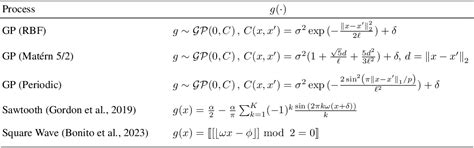 Table 2 From Spectral Convolutional Conditional Neural Processes