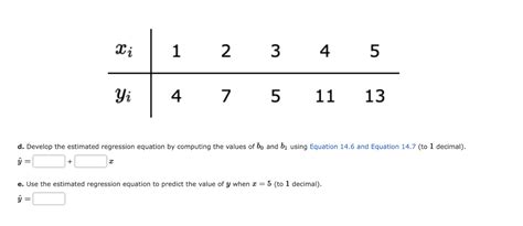 Solved D Develop The Estimated Regression Equation By