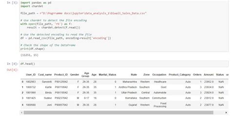 Do Data Science Data Analysis And Visualization Using Python By Protik