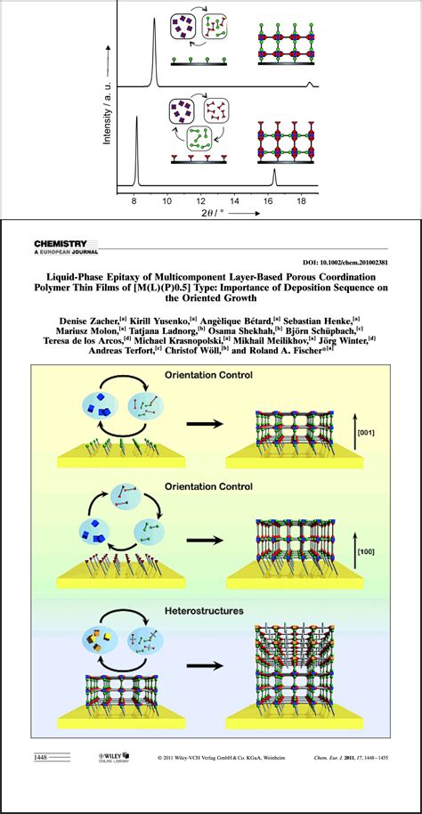 Liquid‐phase Epitaxy Of Multicomponent Layer‐based Porous Coordination Polymer Thin Films Of [m