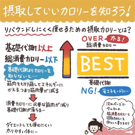 いちこ On Twitter Rt Ayatanponpon 自分の1日の消費カロリーと摂取カロリーを知ってますか 痩せるには消費