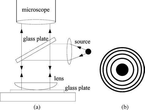 Ring Definition Science At Deloris Smith Blog