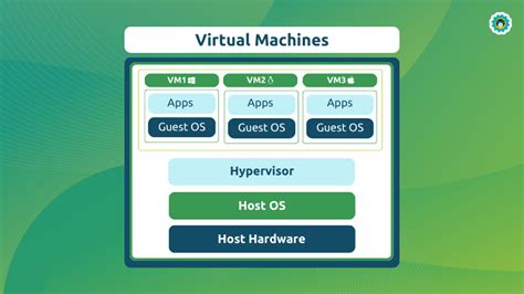 what is a virtual machine