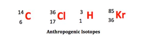 What Are Isotopes Definition Types And Examples