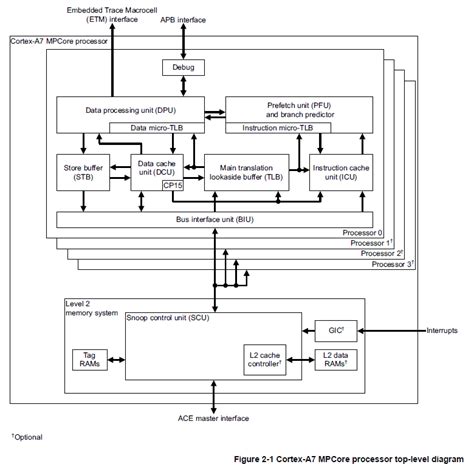 Kernel Mm Cache Jshell S Blog