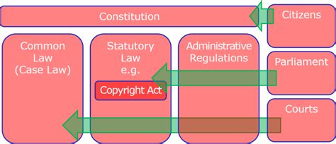 0204 Governmental And Legal System Of The United States Of America