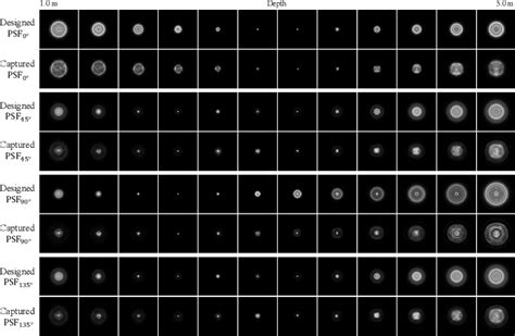 Figure 1 From Learnable Polarization Multiplexed Modulation Imager For