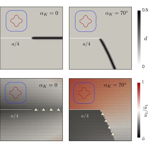 Crack Kinking In Anisotropic Materials Crack Extension Directions