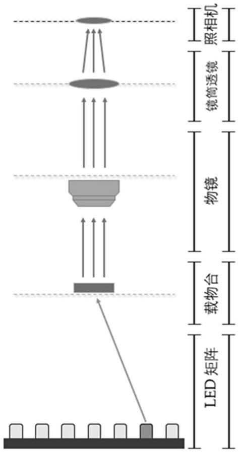 Fourier Laminated Microscopic Image Reconstruction Method And Device Based On Deep Learning