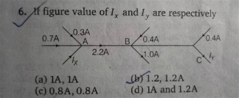 if figure value of ix and iy are respectively filo
