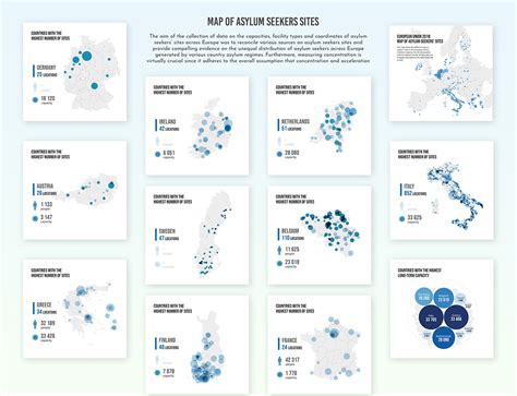 Infographics For Migration Governance Magyc Behance