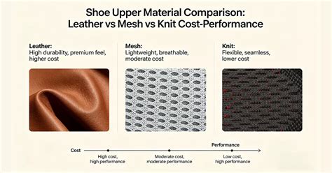 Shoe Anatomy Upper Lining Midsole And Outsole Explained