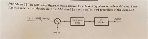Solved Problem The Following Figure Shows A Scheme For Chegg