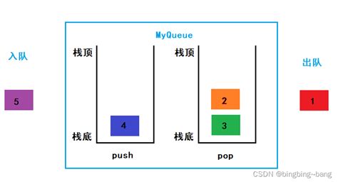 冰冰学习笔记：这些栈与队列的练习题，你会吗？栈队列对比练习题 Csdn博客