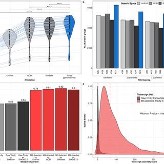 Object Tracking Technique For Intelligent Surveillance Analysis Download Scientific Diagram