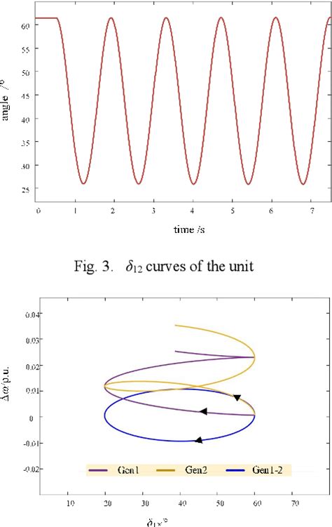 Figure 10 From Generator Tripping For Transient Stability Considering Coupling Characteristic Of