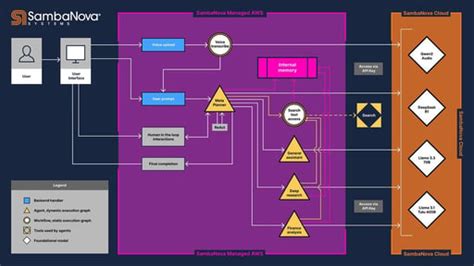 Open Source Deep Research Agents Enterprise Grade Speed Security And Saving Them Millions