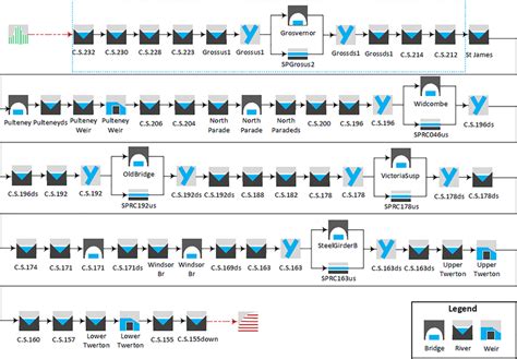 Detailed Schematic Of Relative Position Of Cross Sections Bridges And Download Scientific