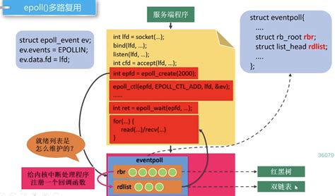 select poll和epoll使用场景和区别 yytarget 博客园 select poll和epoll使用场景和区别 yytarget 博客园