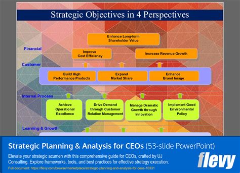 Strategic Planning And Analysis For Ceos Ppt Slide Deck