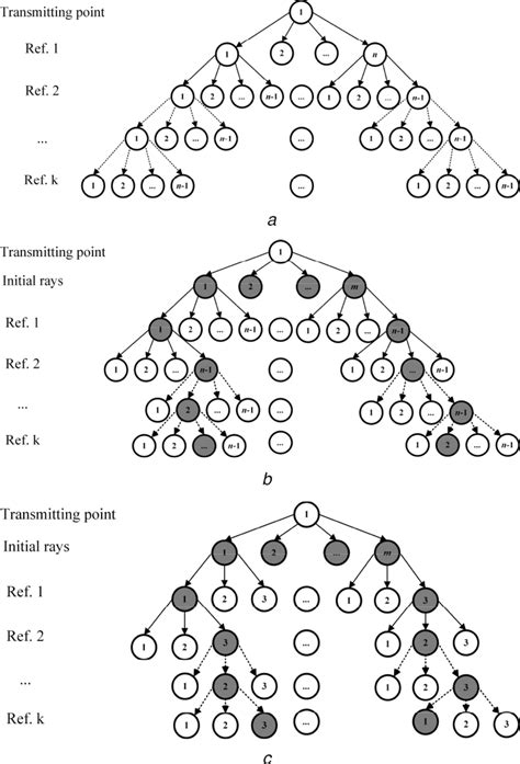 Structures Of Three Ray Tracing Method A Imagebased Ray Tracing
