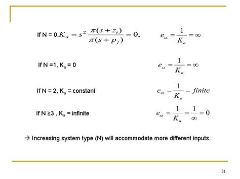 Chapter 4 Transient Steady State Response Analysis 1