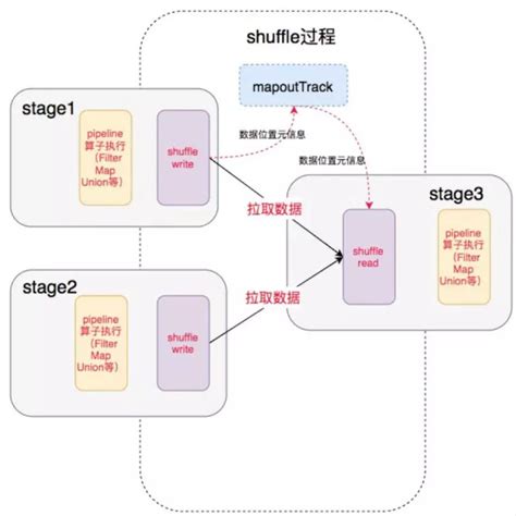 Spark系列 5 Spark Shuffle 码老思 博客园