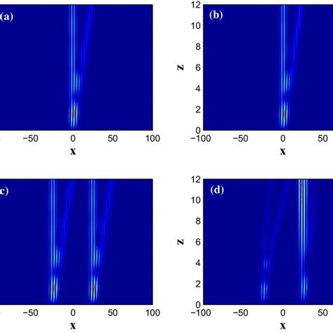 The Evolutions Of The Optical Beams Propagating In The Pt Symmetric Download Scientific Diagram