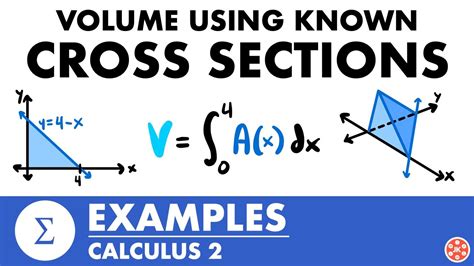 Volume Using Known Cross Sections Slicing Examples Calculus 2 Jk Math Youtube