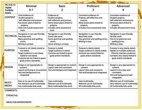 Digital Portfolio Rubric And Forms