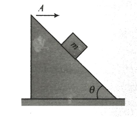 inclined plane is moved towards right with an acceleration of 5 ms 2