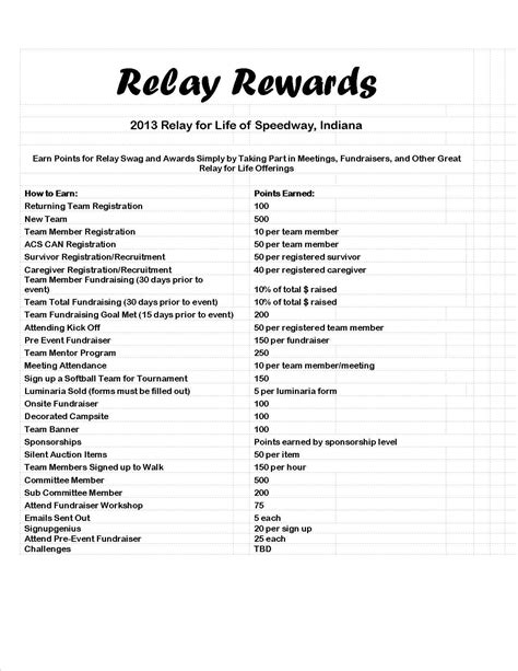 Relay For Life Fundraising Ideas Artofit