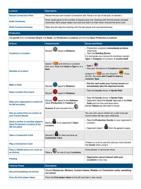 51st State Master Set Cheatsheet V11 Pdf