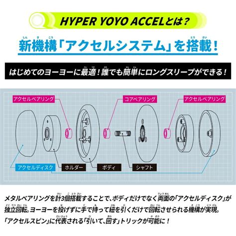 【楽天市場】ハイパーヨーヨーアクセル アクセルオリジン 人気カラー 3種 ドラゴニックレッド サイバースホワイト ゲーミングブラック：カインドアース