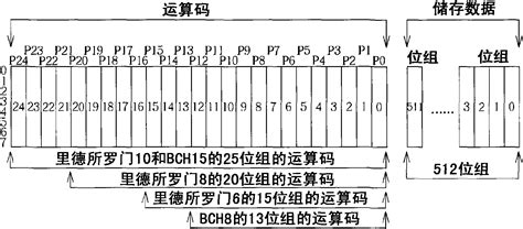 Collocation Method Of Flash Memory Eureka Patsnap