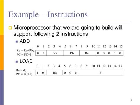Instruction Set Architecture