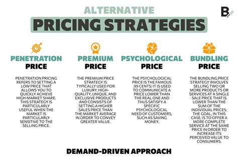 How To Calculate Sales Price Strategies Formulas And Examples B Plannow