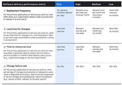 My Insights About Measuring Dora Devops Metrics And How You Can Learn From My Mistakes Sam