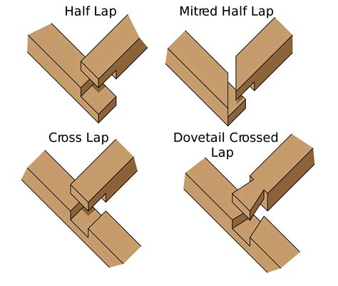Lap Joints A Primer For Joinery [educational Infographic] Florida School Of Woodwork