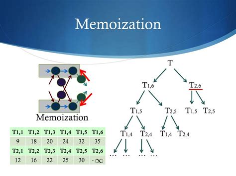 Ppt Dynamic Programming Powerpoint Presentation Free Download Id