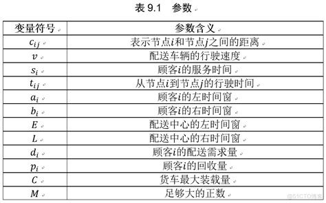 优化算法 头脑风暴优化算法求解带时间窗和同时取送货的车辆路径问题 wx6333e948c3602的技术博客 51cto博客