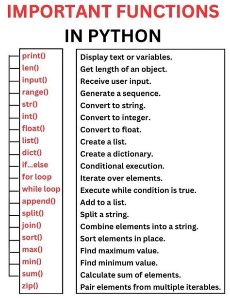 Python Codingtips Pythonfunctions Dataanalytics Learntocode Ruth Y