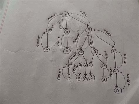 shakil ahmed s blog minmax algorithm