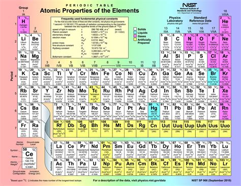 Sistemul periodic al elementelor Tabelul lui Mendeleev Deștepți ro