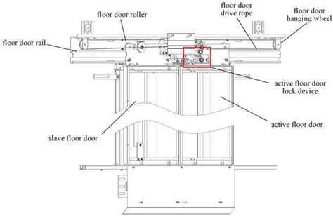 Research On Fault Prediction Method Of Elevator Door System Based On Transfer Learning Sensors