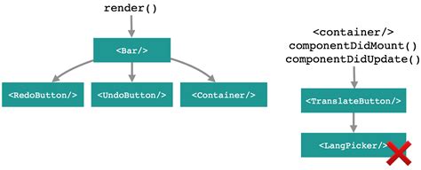 How To Build Plugins For React Apps In WordPress Best Of