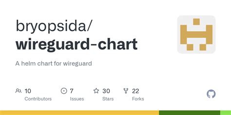 Wireguard Chart README Md At Main Bryopsida Wireguard Chart GitHub