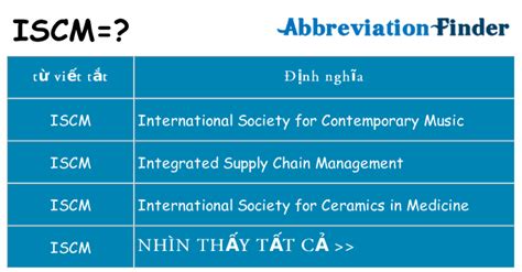 Iscm Có Nghĩa Là Gì