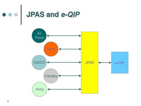 Ppt Electronic Questionnaire For Investigation Processing E Qip Powerpoint Presentation